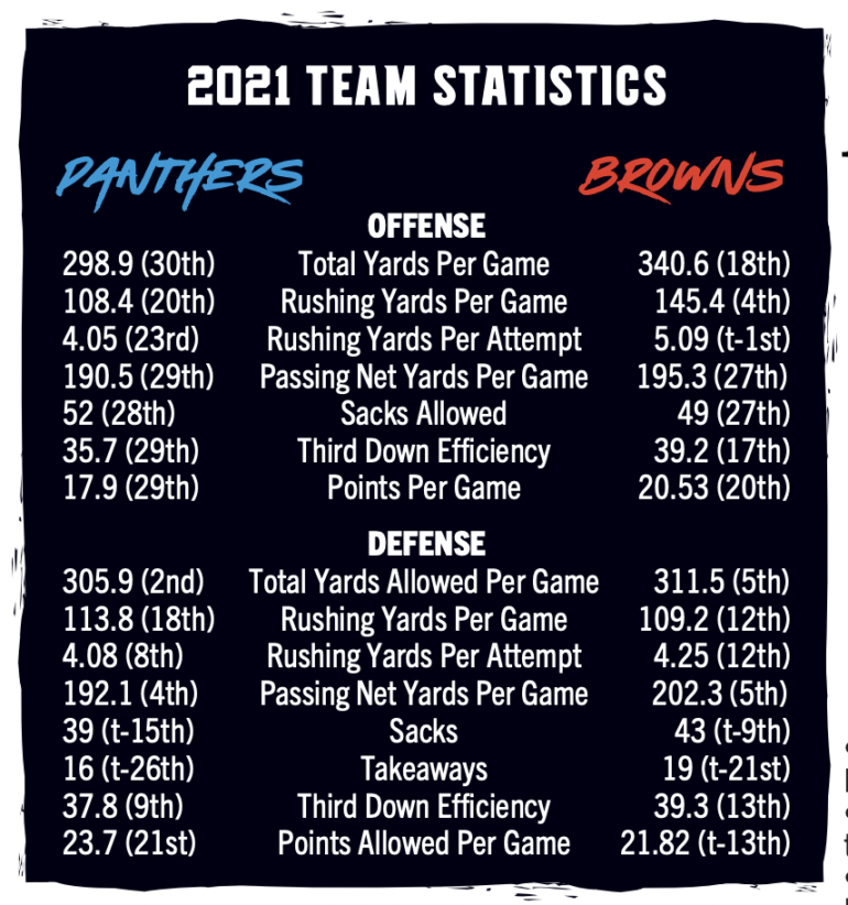Everything You Need to Know About the Panthers vs Browns - Carolina Blitz