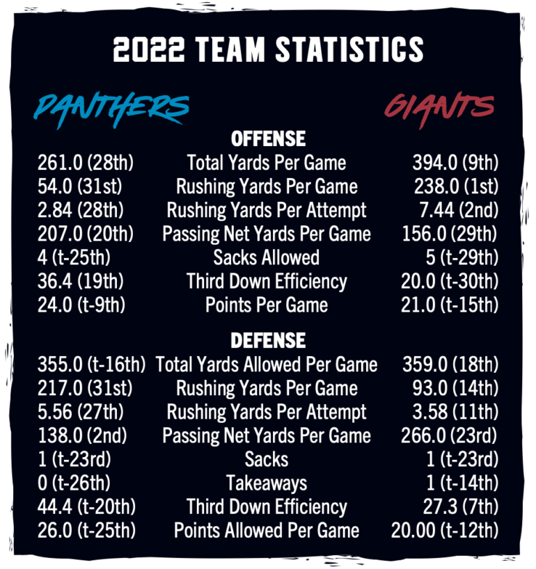 Everything You Need to Know About the Panthers vs Giants - Carolina Blitz