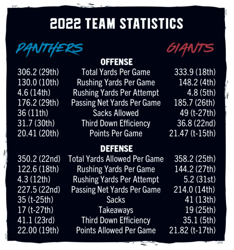 Everything You Need to Know About the Panthers vs Giants (Preseason ...